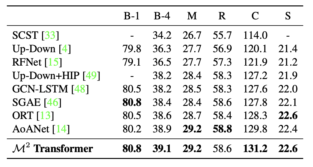 Chapter 3 Multimodal architectures | Multimodal Deep Learning